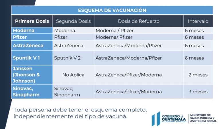 Aplicación de dosis de refuerzo contra COVID-19 accesible para todos - Agencia Guatemalteca de ...