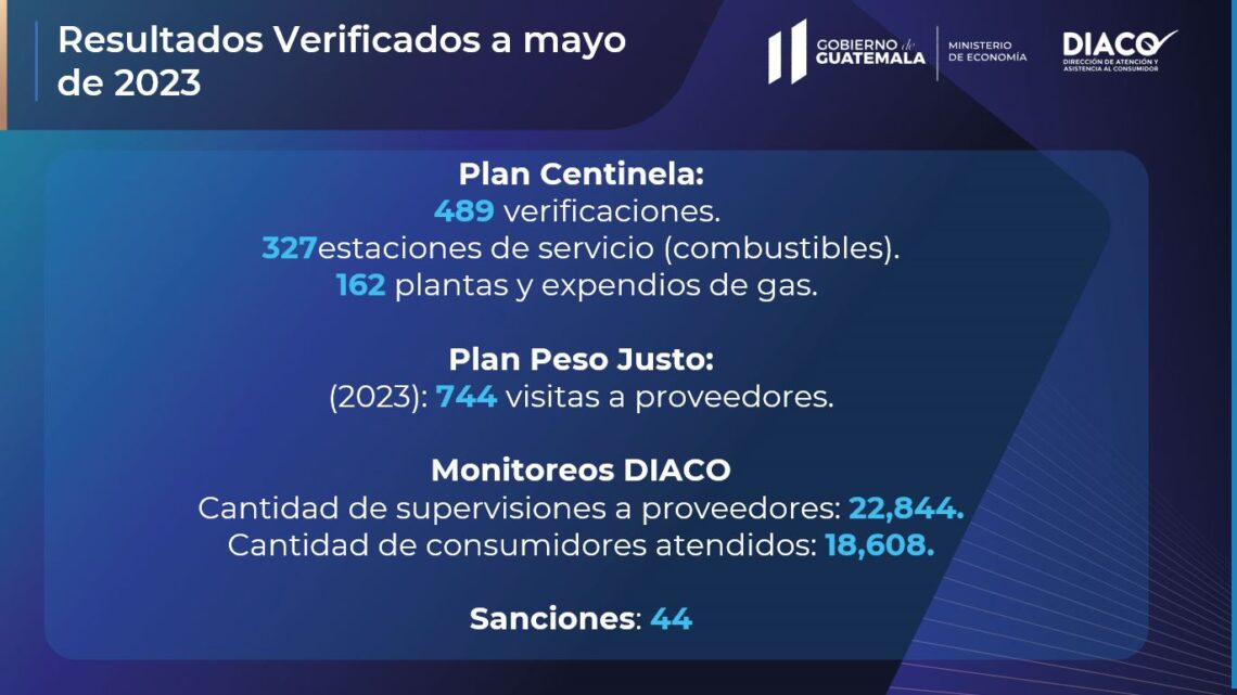 Diaco sigue con el monitoreo de productos de consumo - Agencia ...