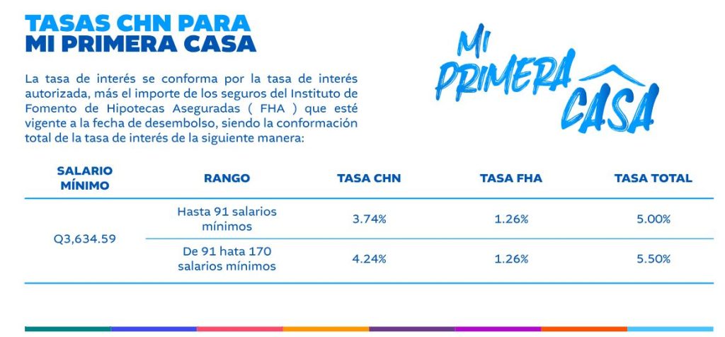 Quieres optar a una vivienda, así puedes aplicar al fondo de Mi Primera ...
