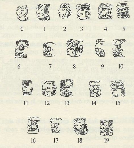Representación numérica maya y su escritura en “awakateko” - Agencia ...