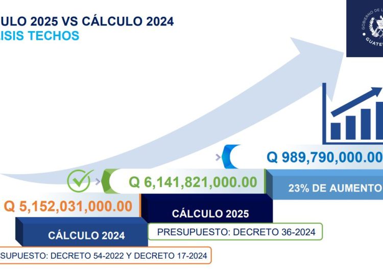 Así se calcula el aporte constitucional para las municipalidades ...